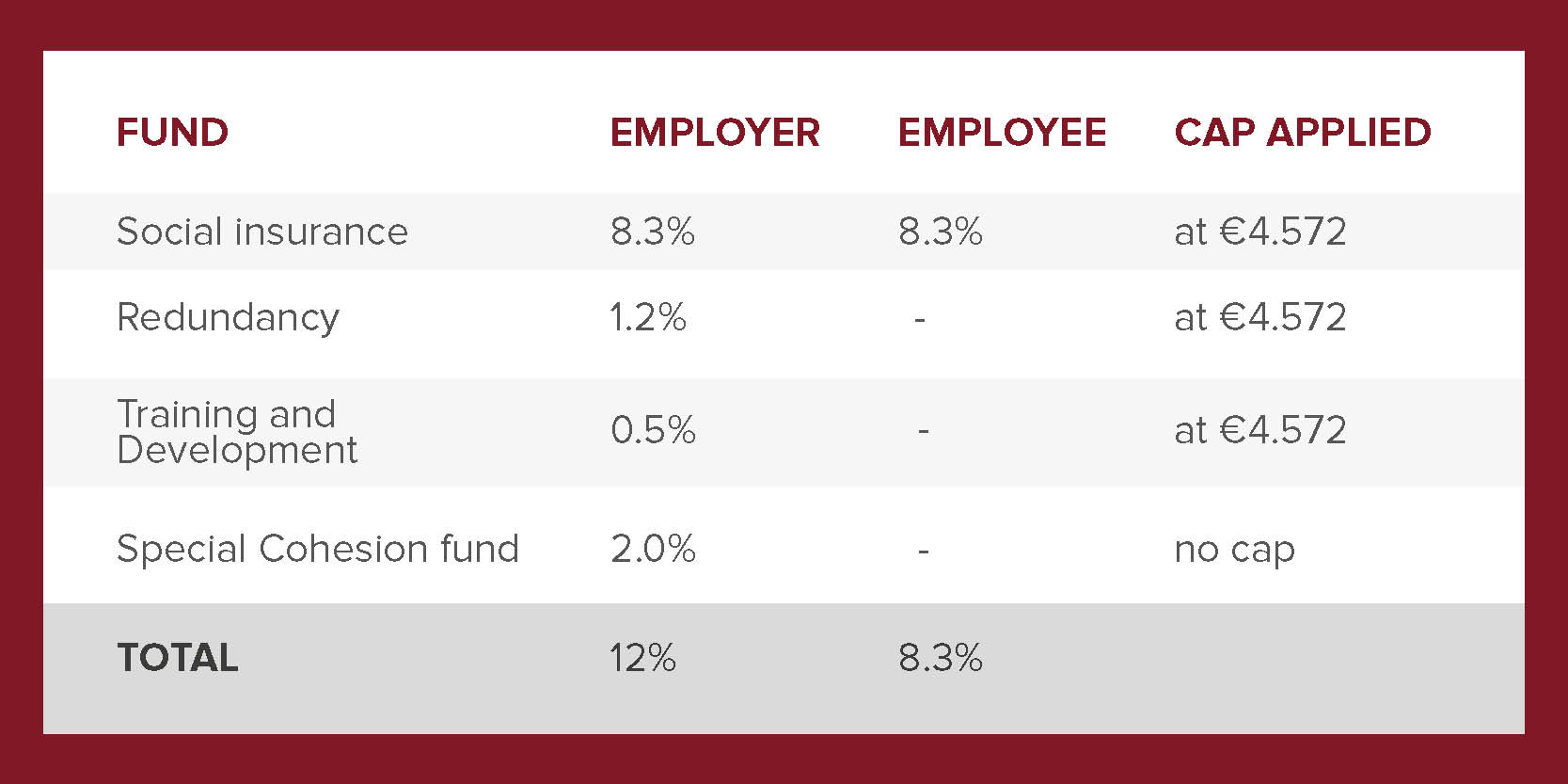 social insurance contributions in Cyprus and NHIS 2020